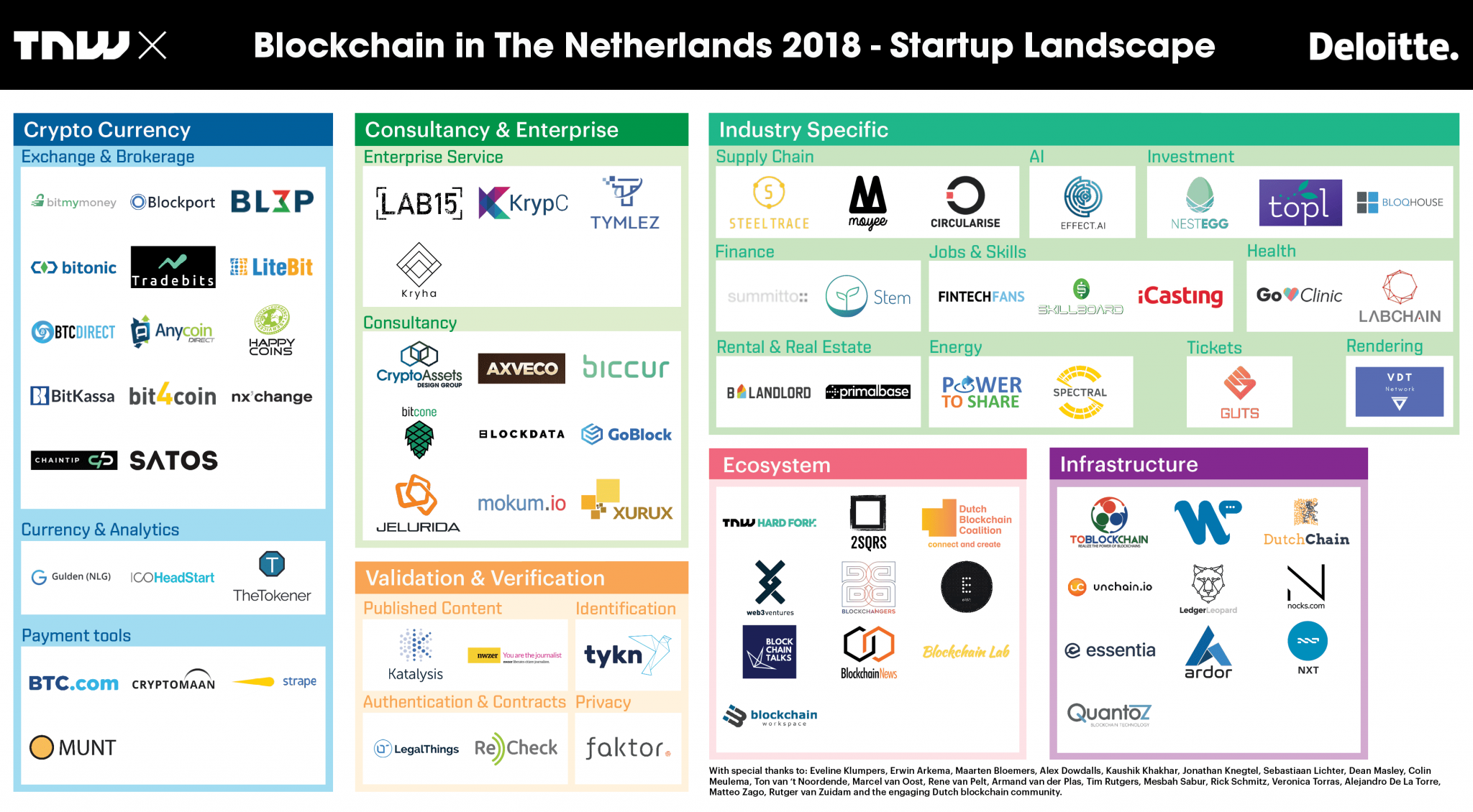 ReCheck is included in the TNW X Startup Landscape Chart - ReCheck