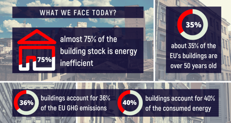 The EU Asks for Better Standards for Energy Performance of Buildings ...
